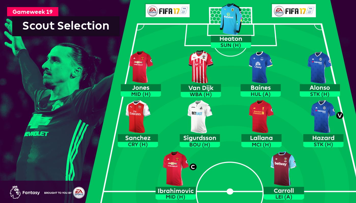 Scout Selection: New role boosts Baines' prospects