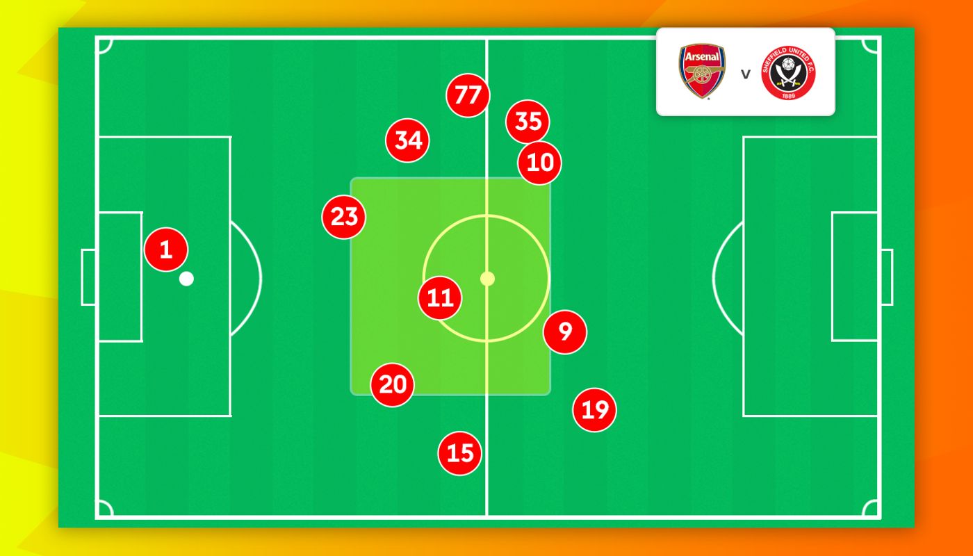 Chelsea can exploit Arsenal's middle ground in derby