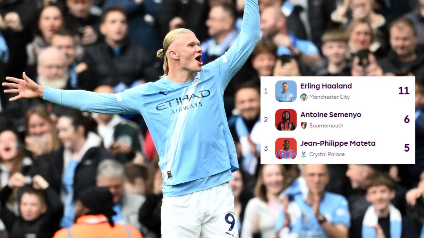 Haaland five clear in Golden Boot race as goal streak continues