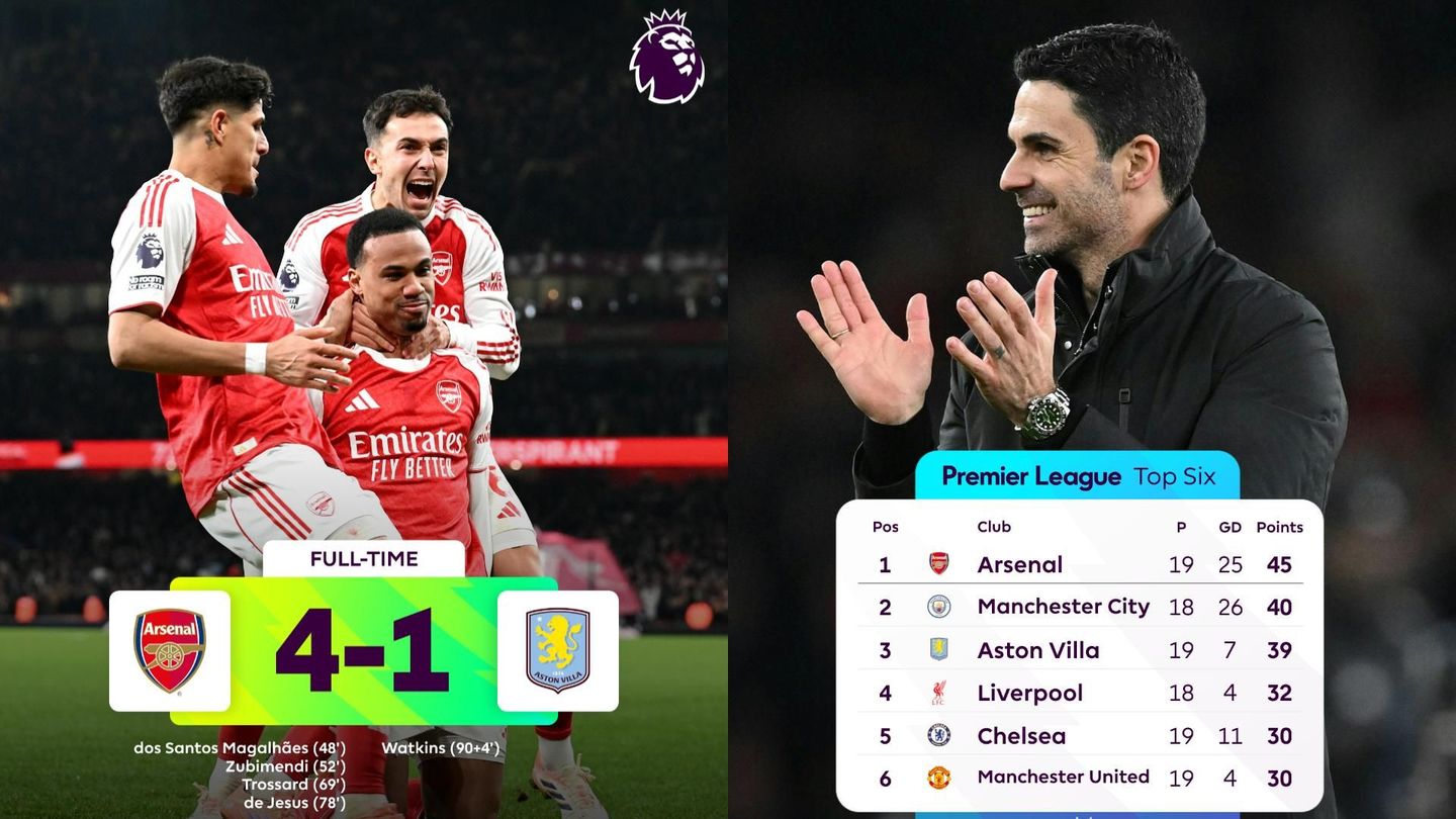 'Brutal' and 'swaggering' Arsenal reaffirm status as title favourites