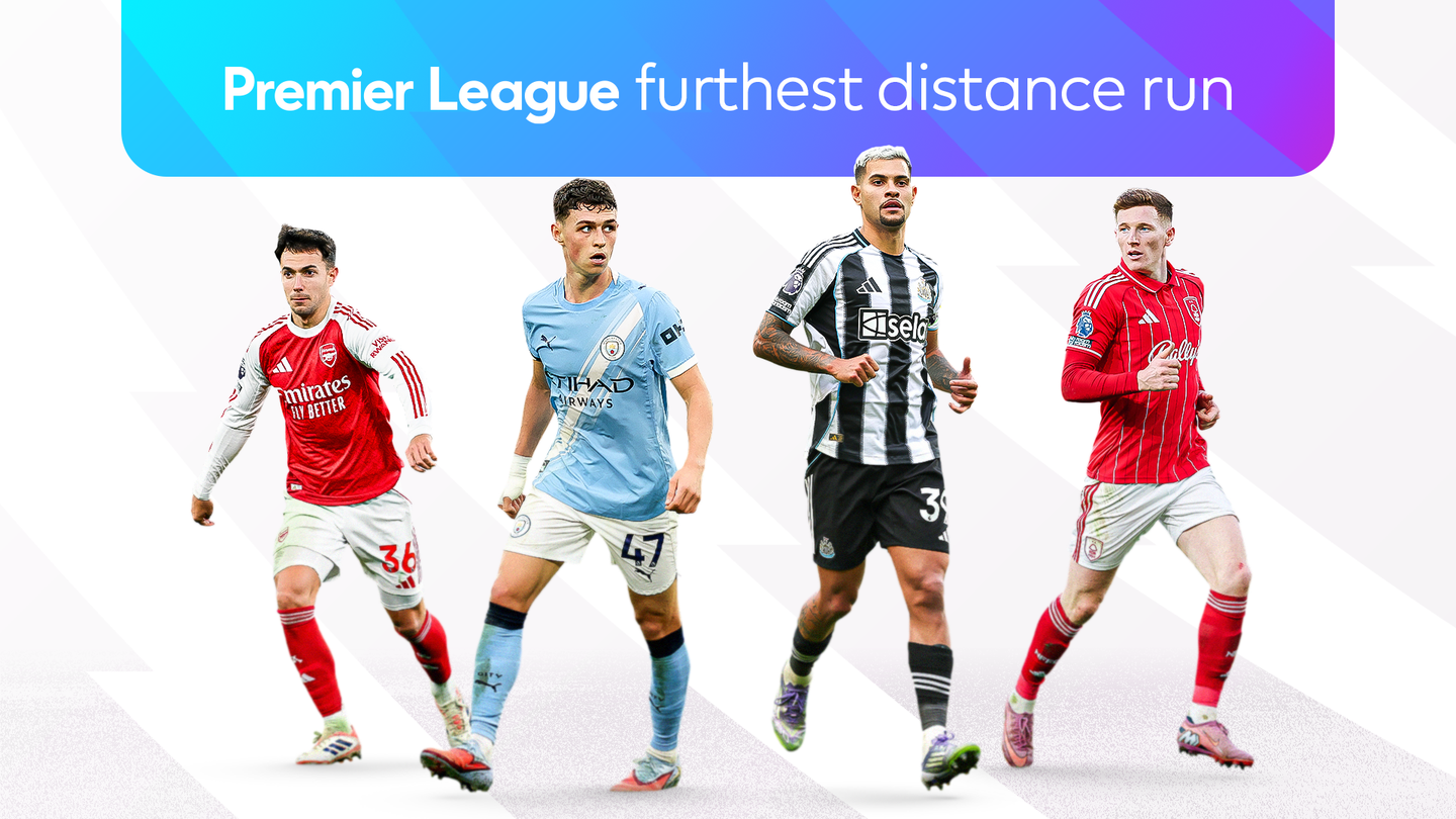 Who has run the furthest in the Premier League this season?