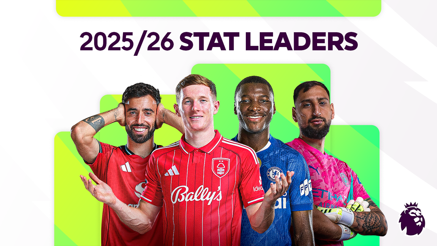 Most dribbles? Top tackler? See 2025/26's stats leaders