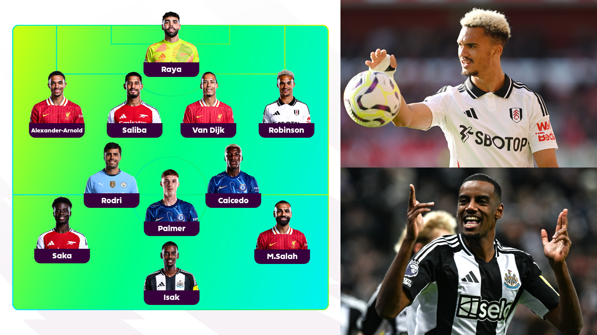 Alex Keble's 2024 Premier League team of the year