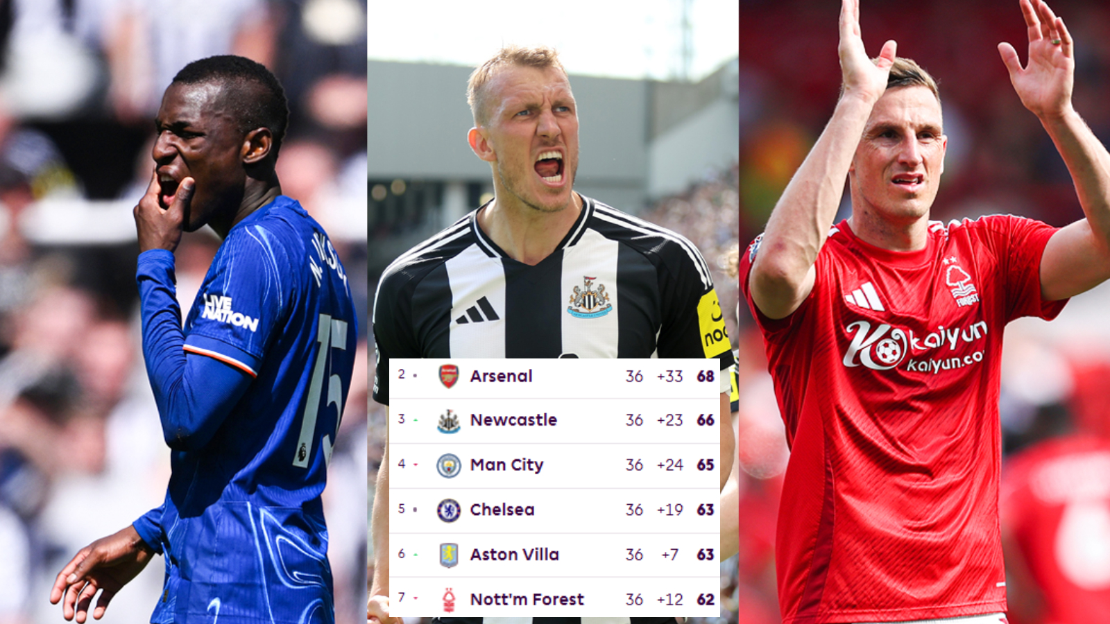 Newcastle the big winners of dramatic day in top-five race