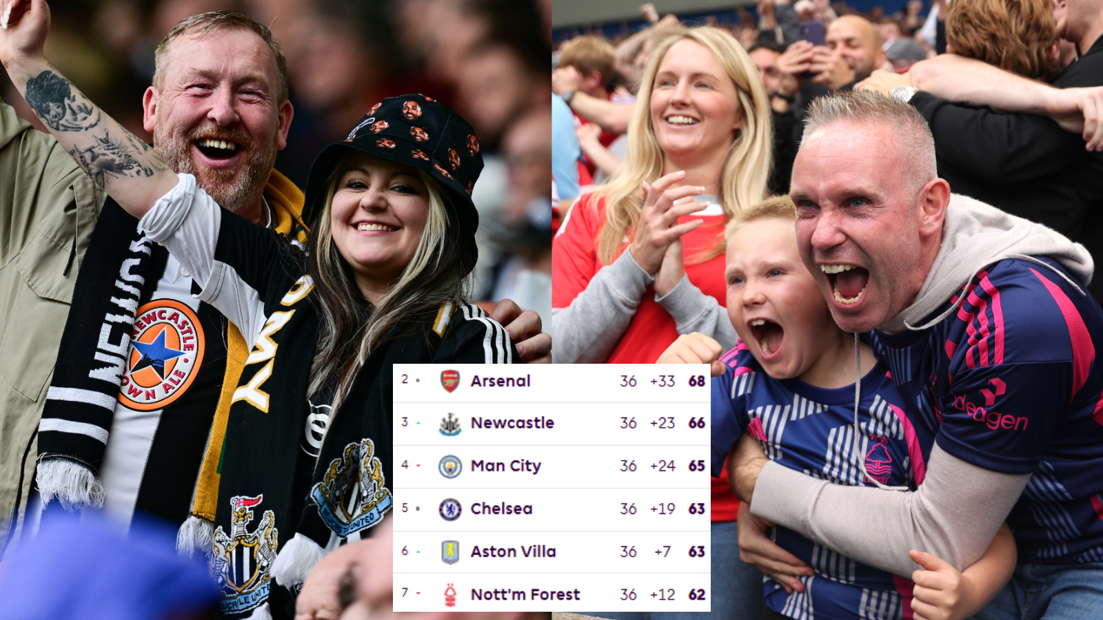 We want YOUR predictions for the top-five race