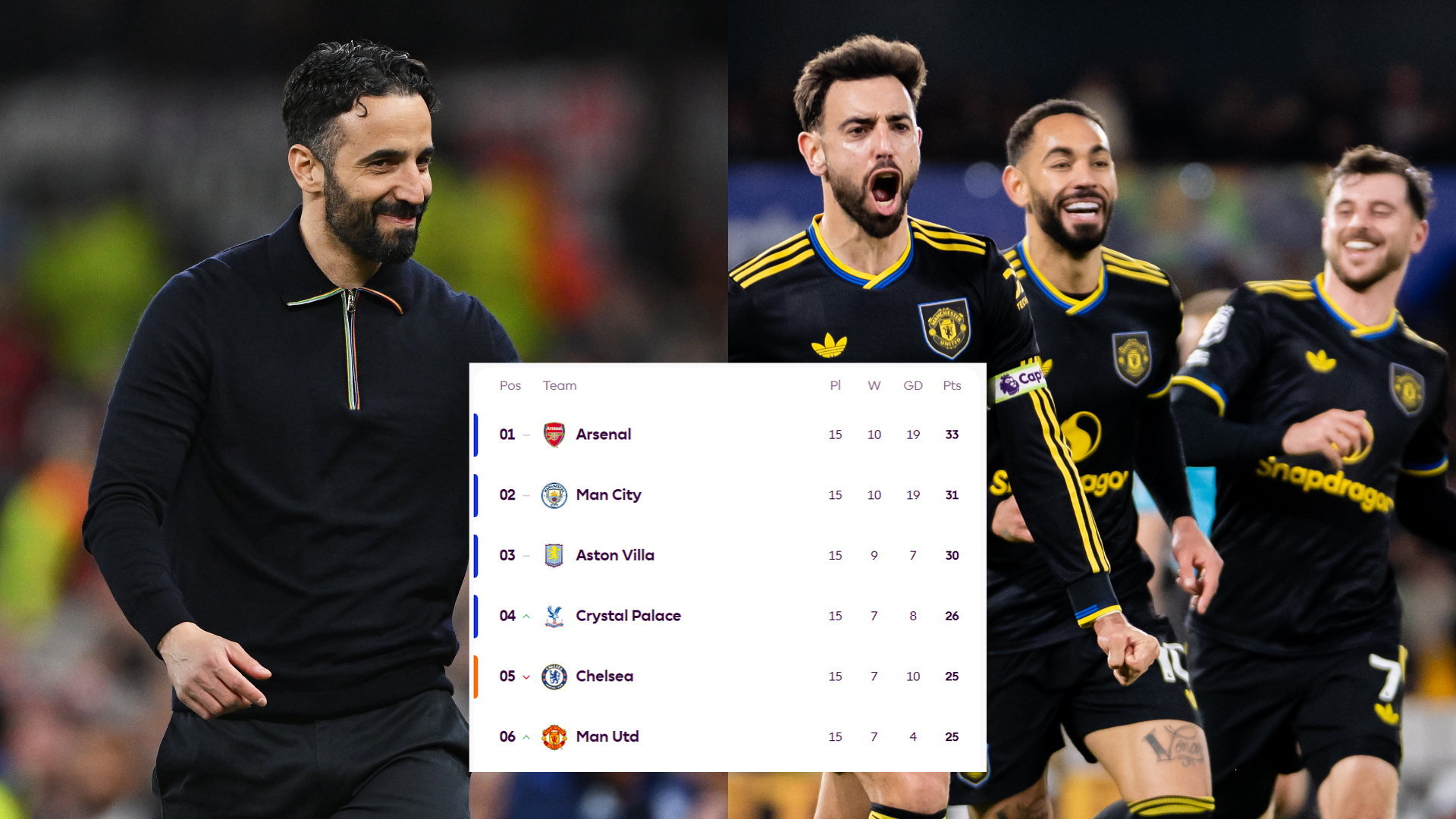 Man Utd attack starts to fire in charge for top four