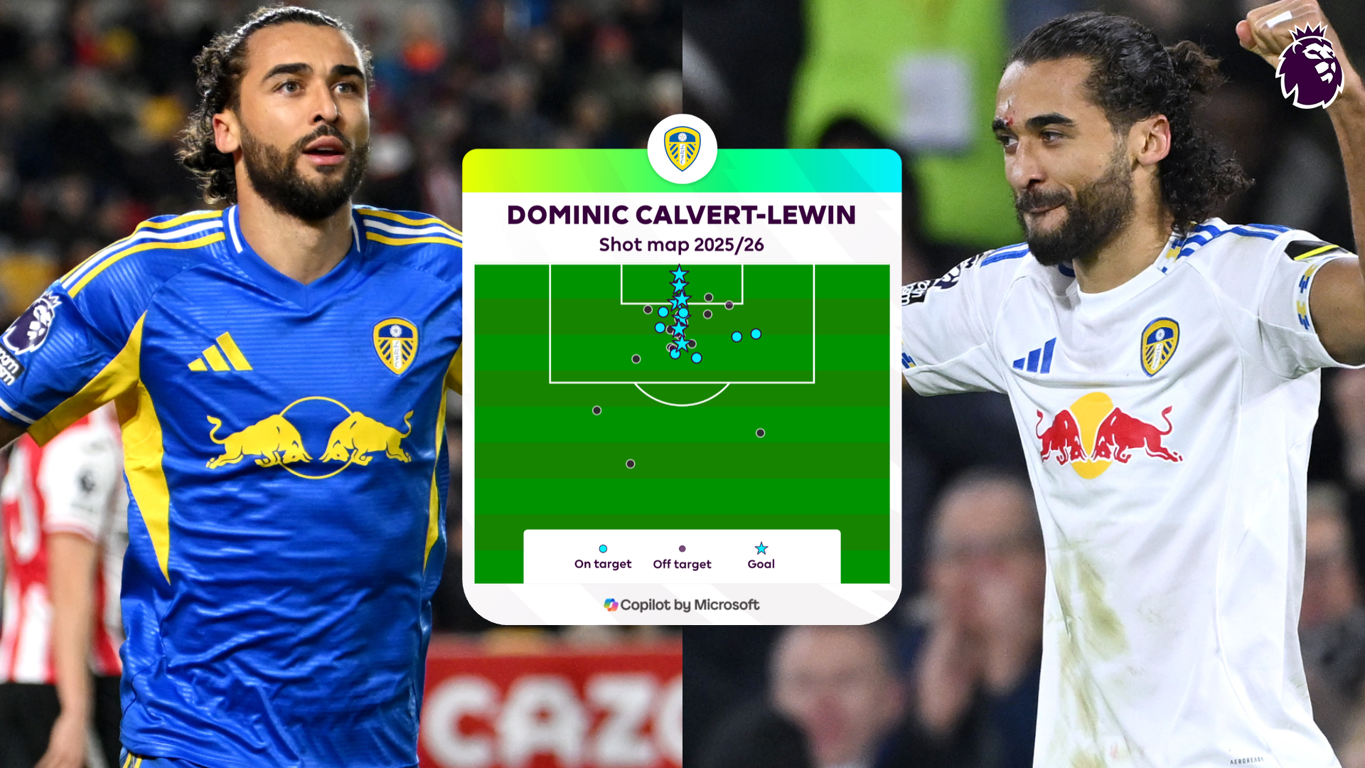 How a change of approach has revived Calvert-Lewin and Leeds