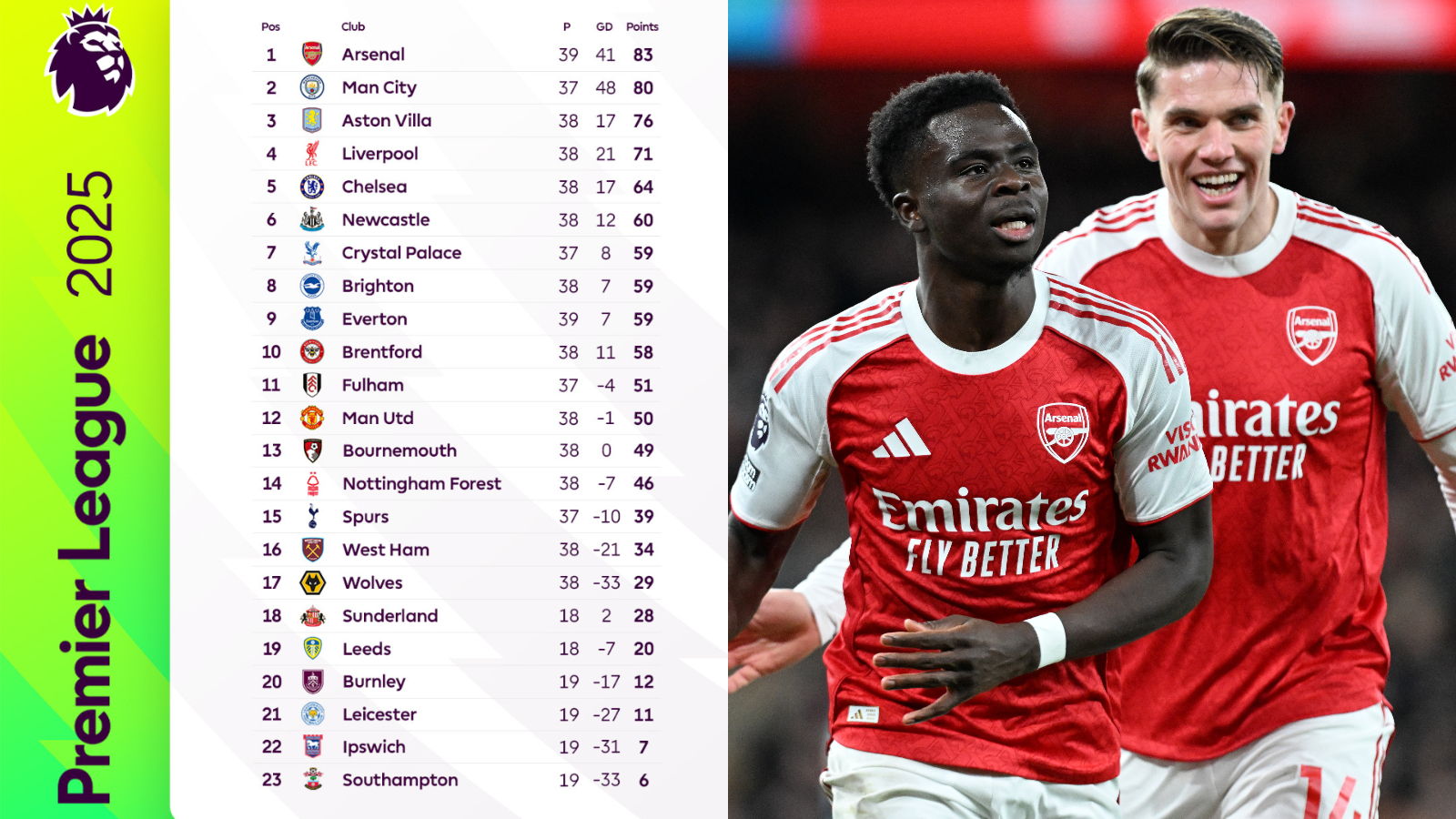 What Does the 2025 Premier League Calendar Year Table Look Like ...