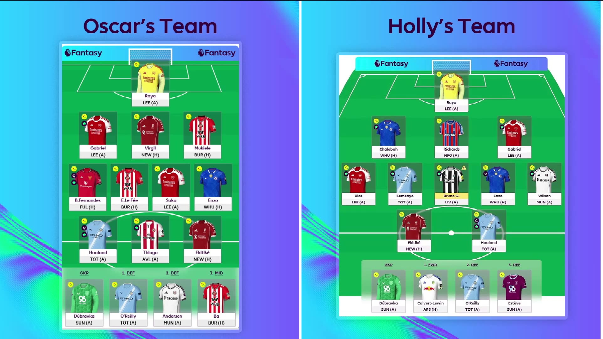 Fantasy Show: Experts reveal their Gameweek 24 teams