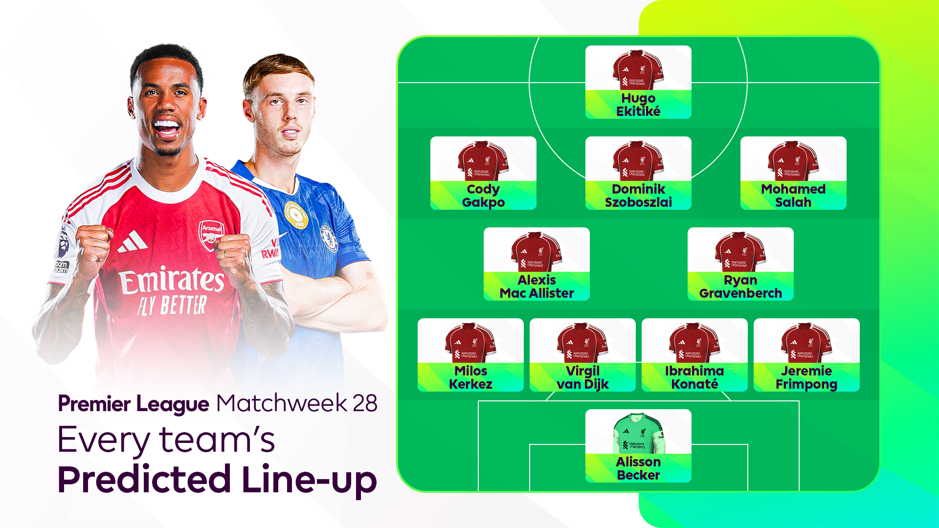 Predicted line-ups for Premier League teams in Matchweek 28