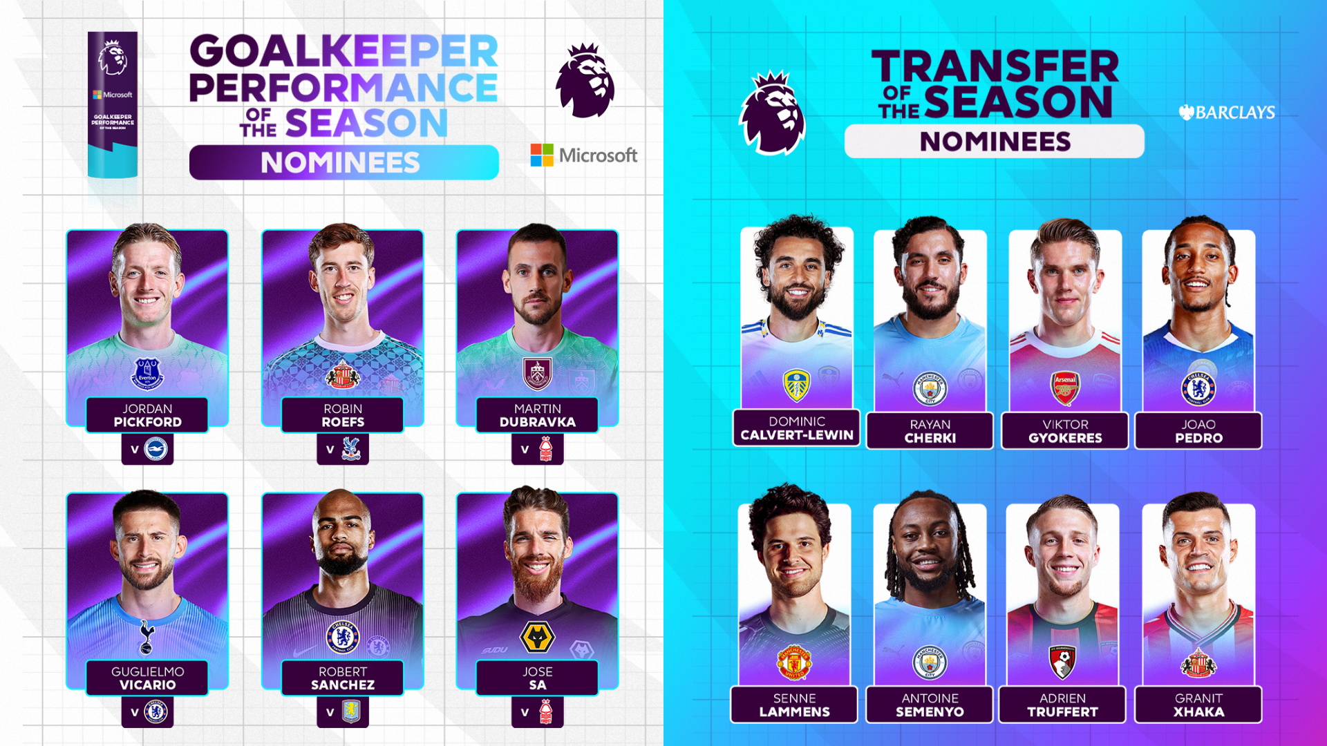 Goalkeeper Performance and Barclays Transfer of the Season